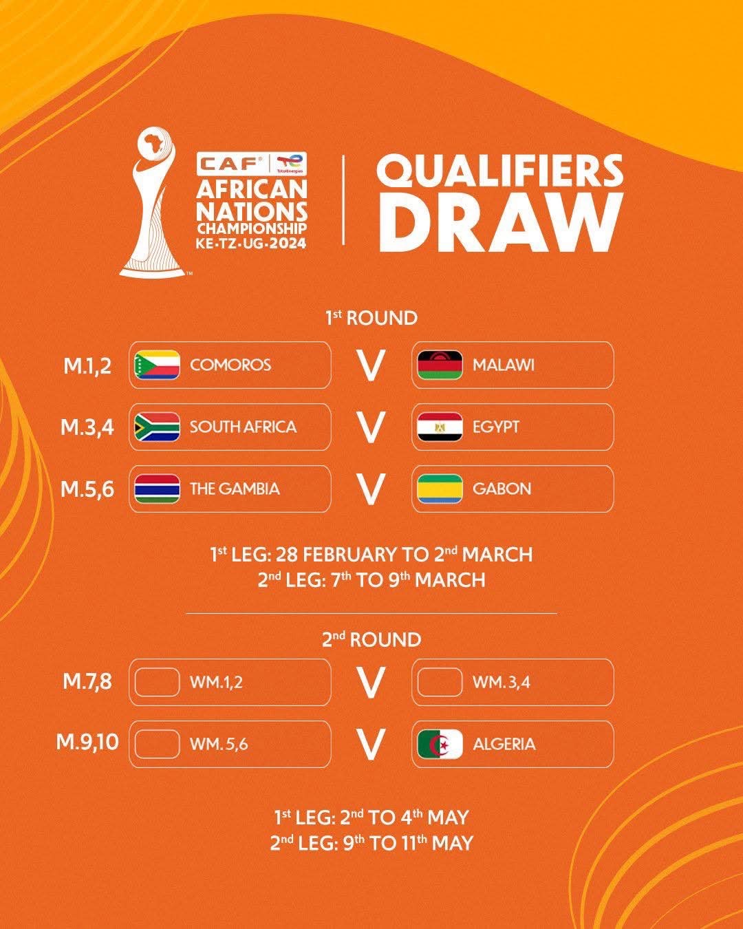 قرعة المرحلة الثانية من تصفيات بطولة أمم إفريقيا للمحليين "شان" كينيا ، تنزانيا وأوغندا 2025 ...